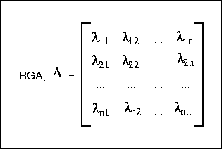 Module 6: Multivariable Systems