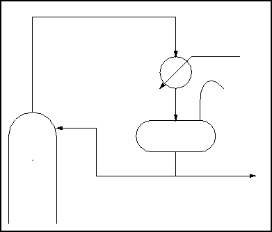 Module 3.1: Control of Distillation Columns