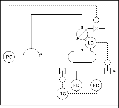 Module 3.1: Control of Distillation Columns