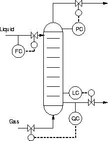 Module 2.3: Control of Separation Processes