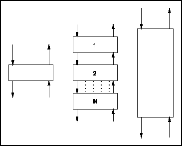 Formalising The Procedure